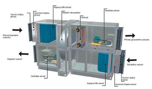 vzt_air_ino_ine – AZ KLIMA